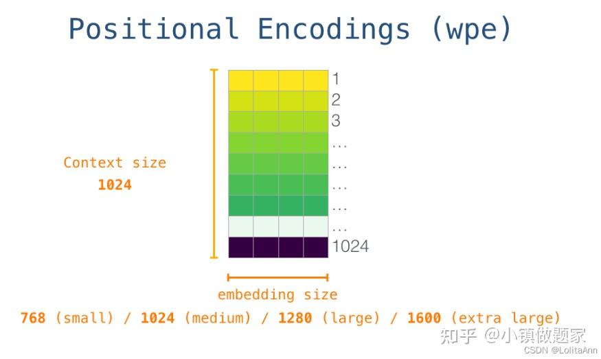 利用huggingface深入理解GPT模型结构 - 知乎
