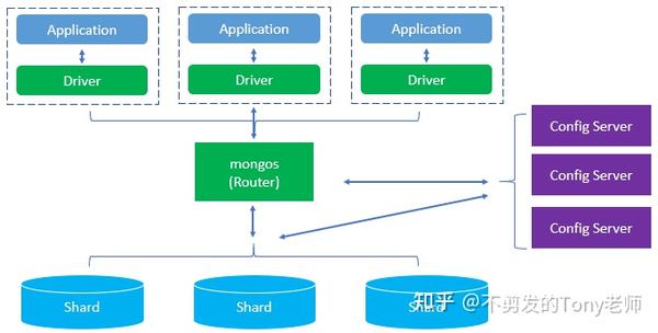 《MongoDB入门教程》第01篇 MongoDB简介 - 知乎
