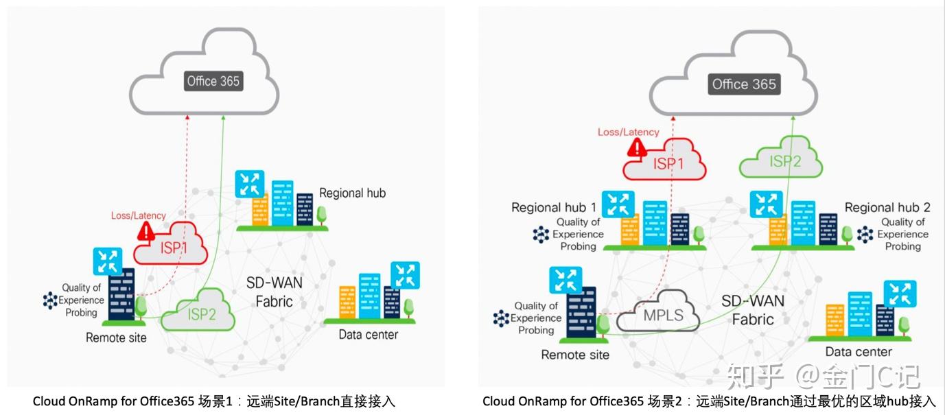 SD-WAN技术详解 - stardsd - 博客园