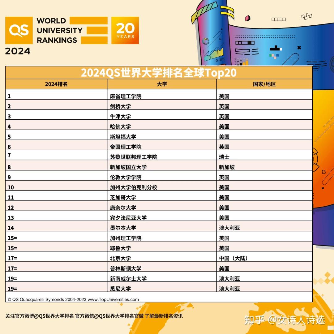 新加坡国立大学（NUS）：QS 2024全球第八！亚洲第一！ - 知乎