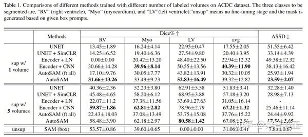 医疗SAM也来啦 | AutoSAM告诉你如何在医疗领域更快更好开发大模型 - 知乎