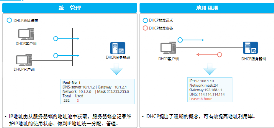 关于DHCP，看这一篇就够了！ - 知乎