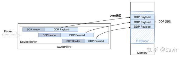 19. RDMA之iWARP & Soft-iWARP - 知乎