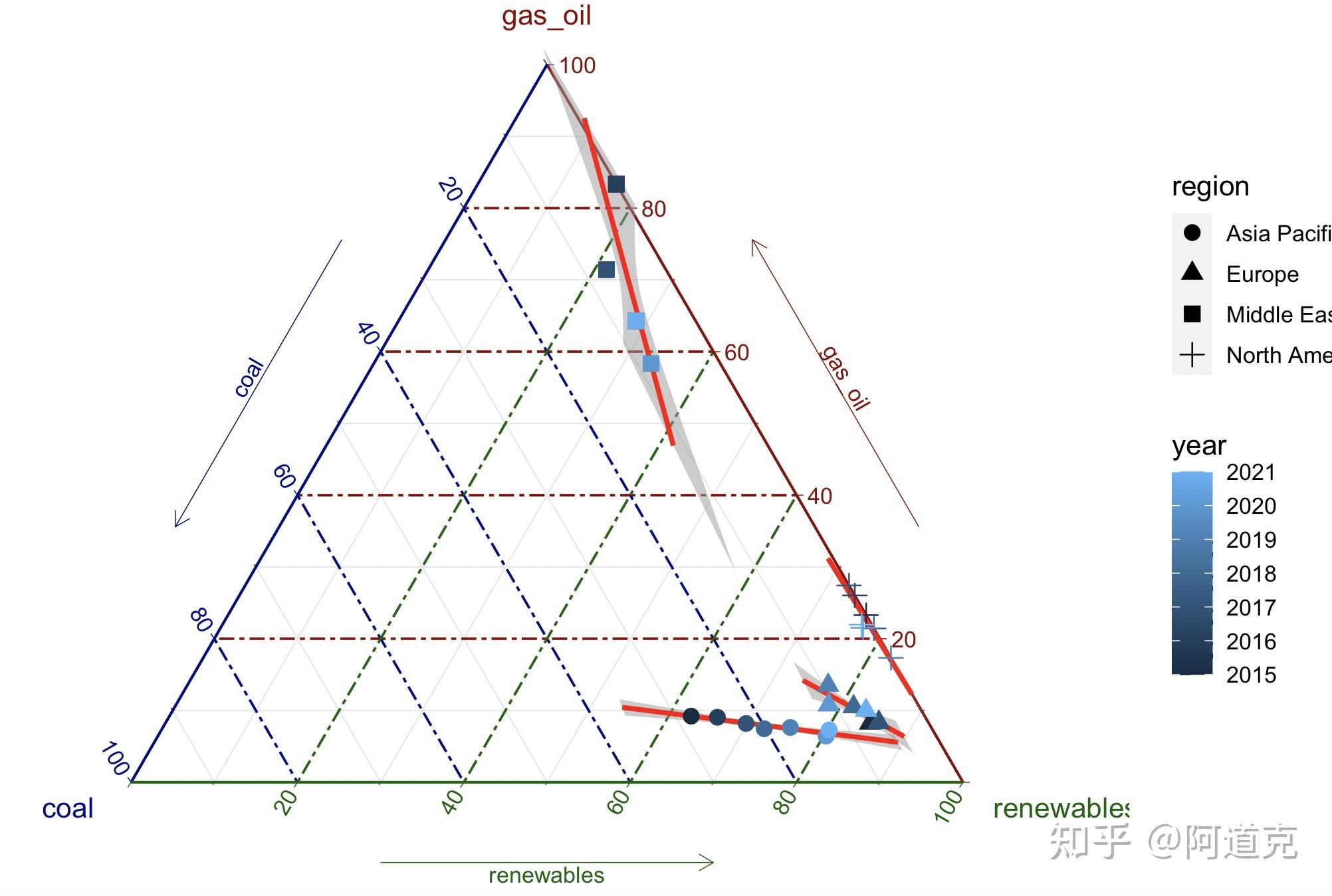 ggtern绘制三元图：能源投资的比较 - 知乎
