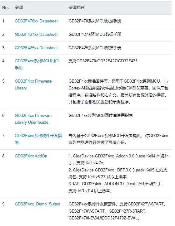 「免费申请」基于Arm Cortex-M4的兆易创新GD32F427高性能开发板试用活动 - 知乎