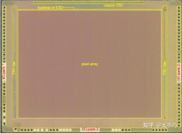 「个人翻译」主流 CMOS 图像传感器的现状 —— IISW 2015 - 知乎