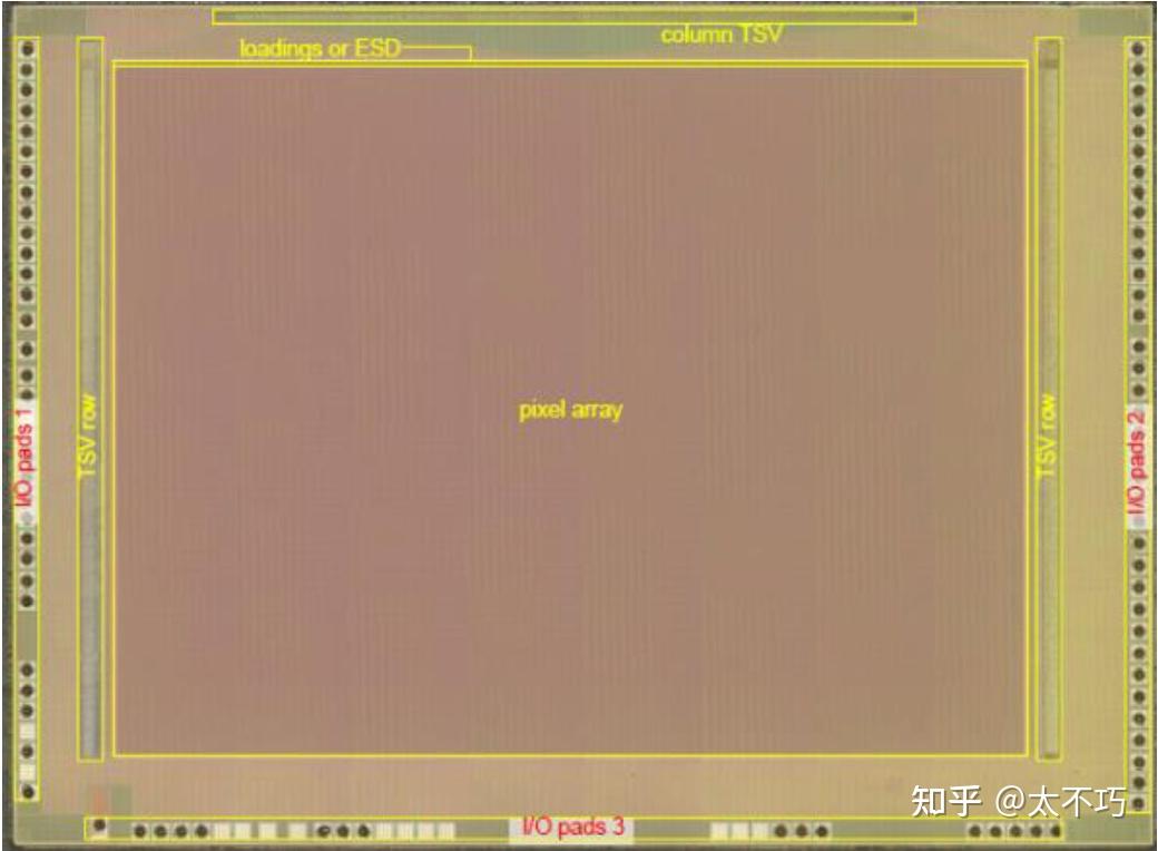 「个人翻译」主流 CMOS 图像传感器的现状 —— IISW 2015 - 知乎