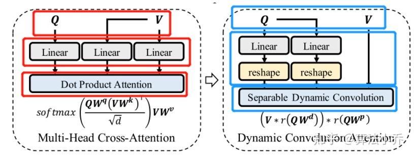 YOSO:实时全景分割网络 - 知乎