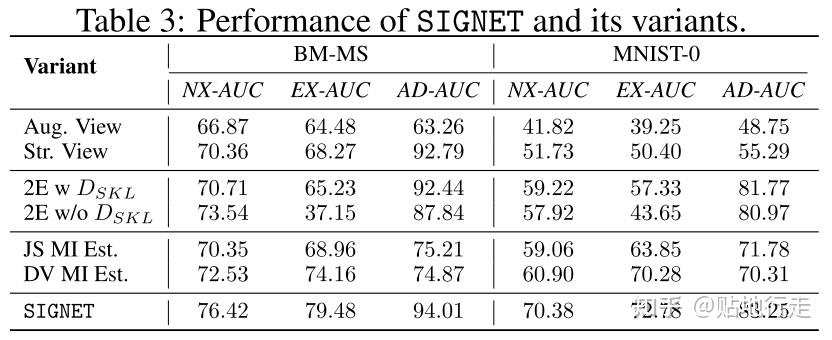 论文笔记：Towards Self-Interpretable Graph-Level Anomaly Detection - 知乎