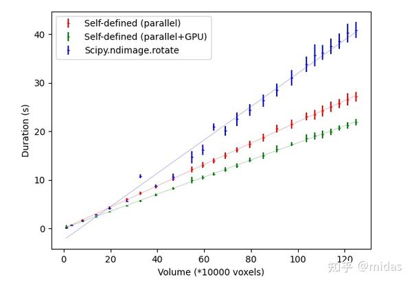 Python中如何实现三维图像（体素）旋转 - 知乎