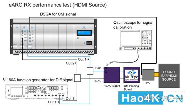 你知道ARC与eARC两种接口的功能与区别吗？带你详细了解ARC与eARC - 知乎