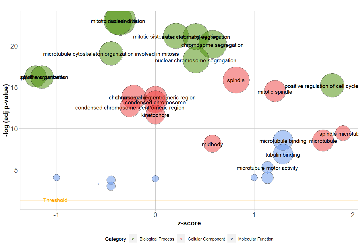 R语言clusterProfiler包GO富集分析（enrichplot包、GOplot包和ggplot2绘图） - 知乎