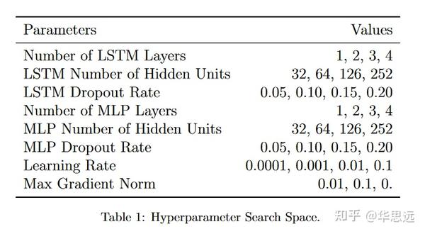 【复现】Constructing Time-Series Momentum Portfolios with Deep Multi-Task ...