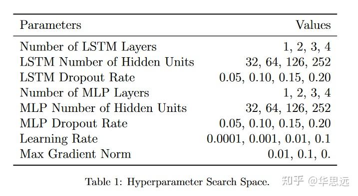 【复现】Constructing Time-Series Momentum Portfolios with Deep Multi-Task Learning - 知乎