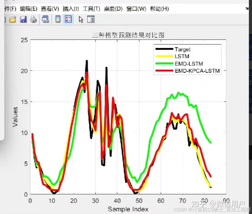 Emd Kpca Lstm 基于经验模态分解和核主成分分析的长短期记忆网络多维时间序列预测matlab实现基于emd Kpca Lstm多