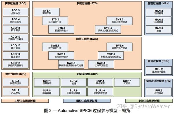 SystemWeaver对ASPICE支持过程组中配置管理(SUP.8)的支持 - 知乎