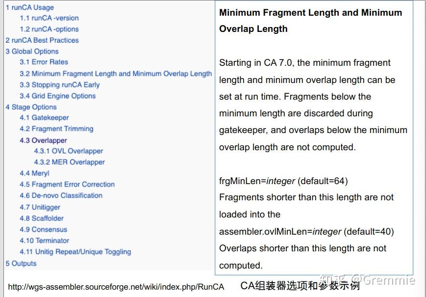 基因组装的概念/算法(OLC,K-mer)详解 - 知乎