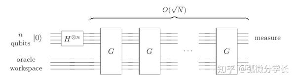 Grover算法 - 知乎