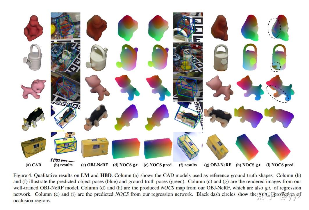 NeRF-Pose: A First-Reconstruct-Then-Regress Approach for Weakly-supervised 6D Object Pose ...