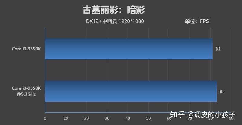 平民的电竞神U！Intel酷睿i3-9350K评测 ：5.3GHz轻而易举（转） - 知乎