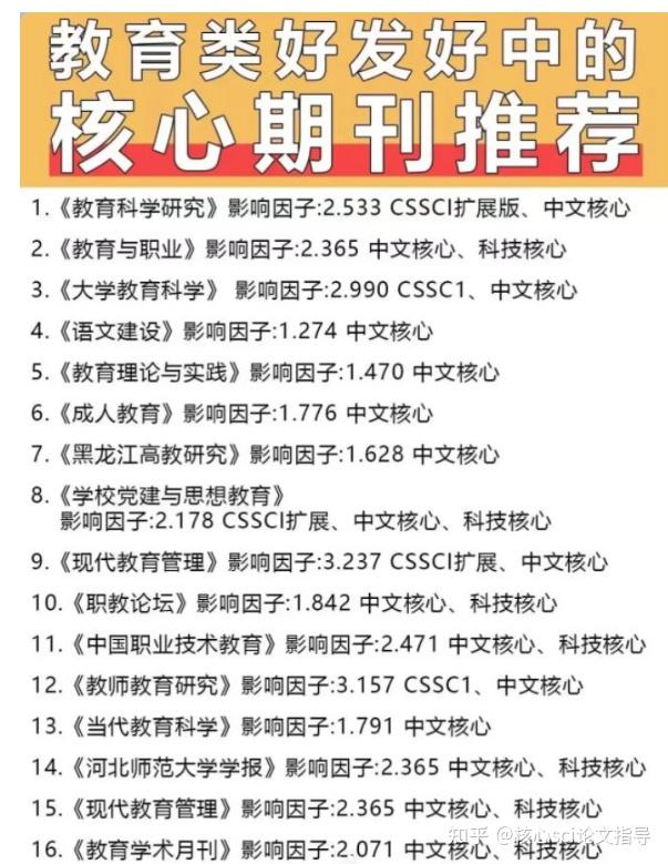 国内认可度较高的五大核心期刊：南核（CSSCI）、CSCD、北核、科技核心、AMI人文核心 - 知乎
