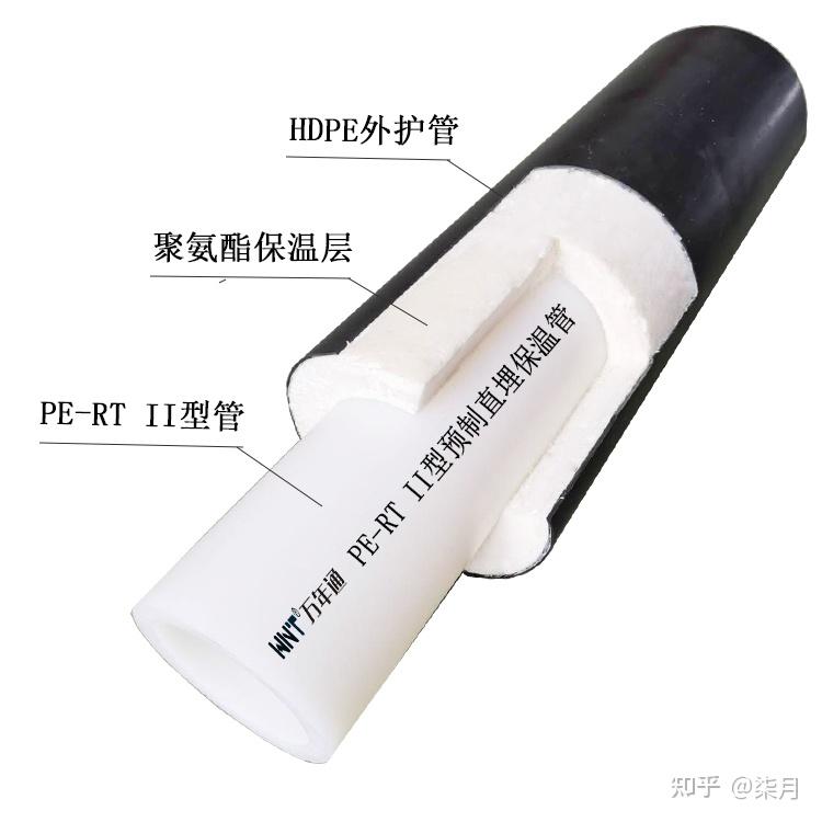 PE-RT II型管的设计压力计算方法 - 知乎