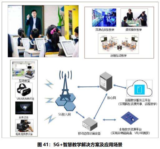 5G 典型应用案例集锦 - 知乎