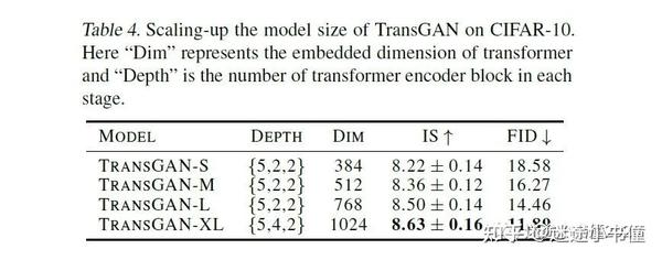 [细读经典+代码解析]TransGAN: 纯基于Transformer的GAN - 知乎