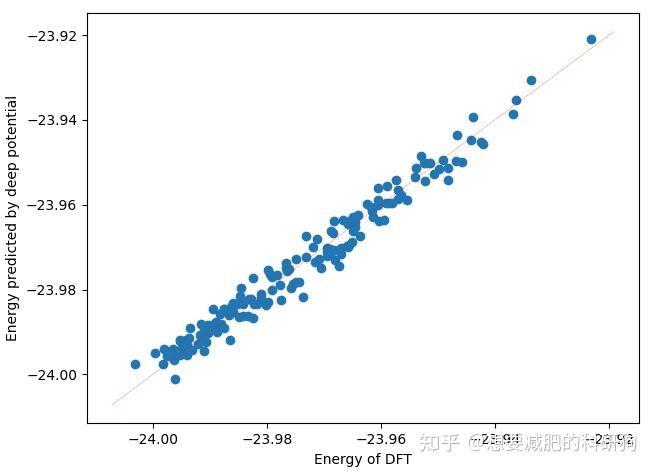 使用DeePMD-kit进行训练（二） - 知乎