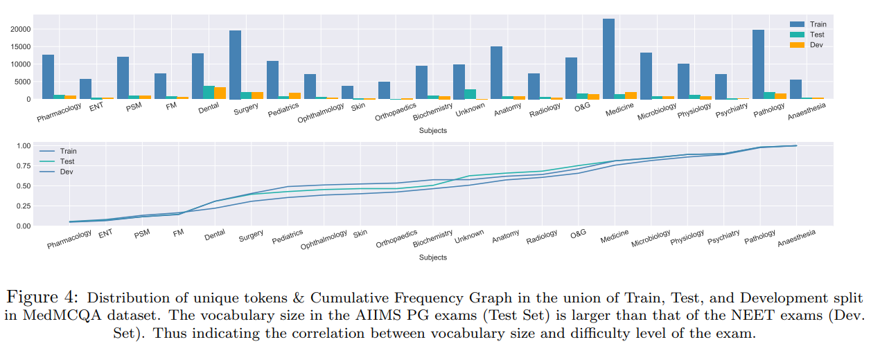 MedMCQA 数据集介绍 - 知乎