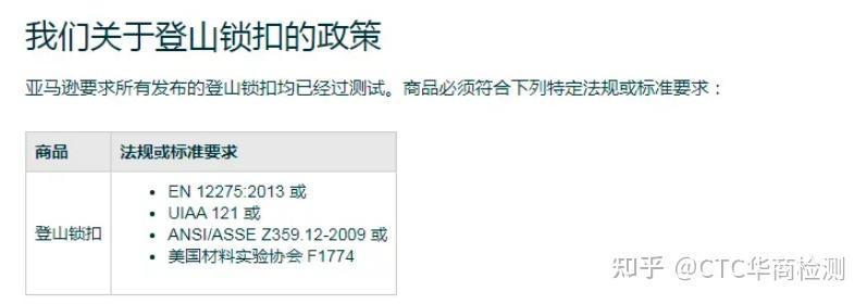 登山用锁扣亚马逊，TEMU合规CE认证EN 12275:2013和美国ASTMF1774认证要求，周期多久？ - 知乎