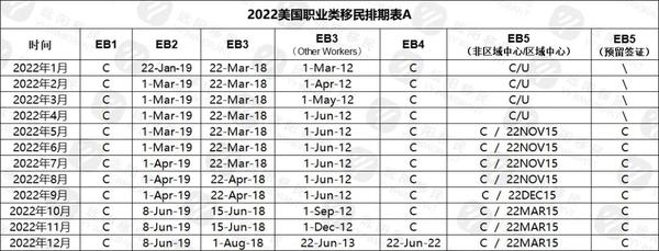 【美国】2023年1月签证公告公布，EB1类移民申请开始出现排期！ - 知乎