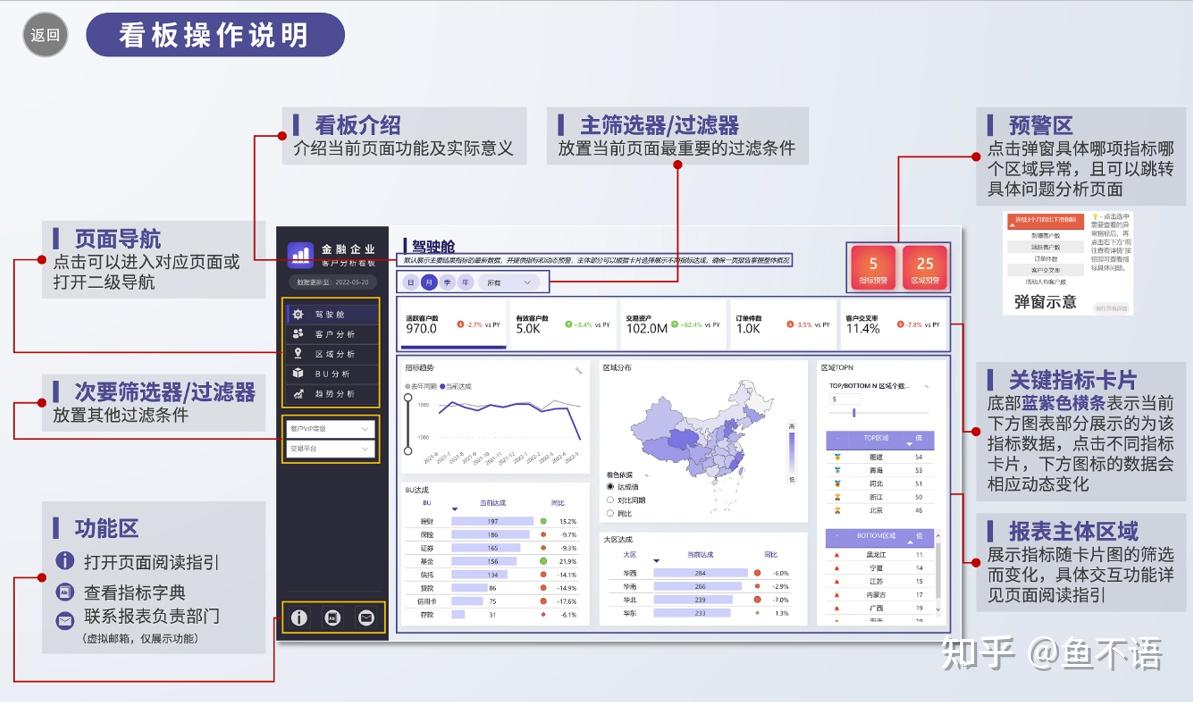 第五届powerbi可视化比赛作品 金融企业智慧经营分析看板(个人解析一) 知乎