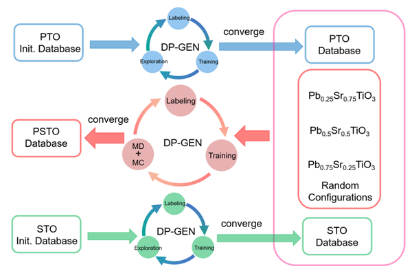 DP还能干这个？模块化开发复杂固溶体深度势 - 知乎