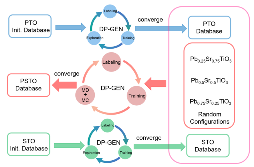 DP还能干这个？模块化开发复杂固溶体深度势 - 知乎