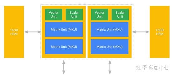 TPU架构浅析 - 知乎