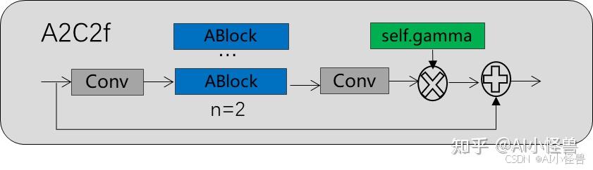 YOLOv12优化：遥感去雾 | 新颖的双注意力块（DAB） - 知乎