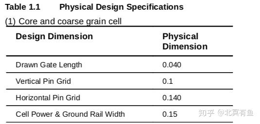 tsmc28nm数字工艺库介绍 - 知乎