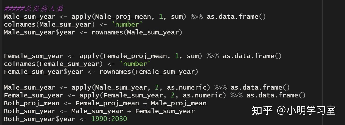 疾病负担研究（GBD）——如何使用BAPC包预测疾病负担 - 知乎
