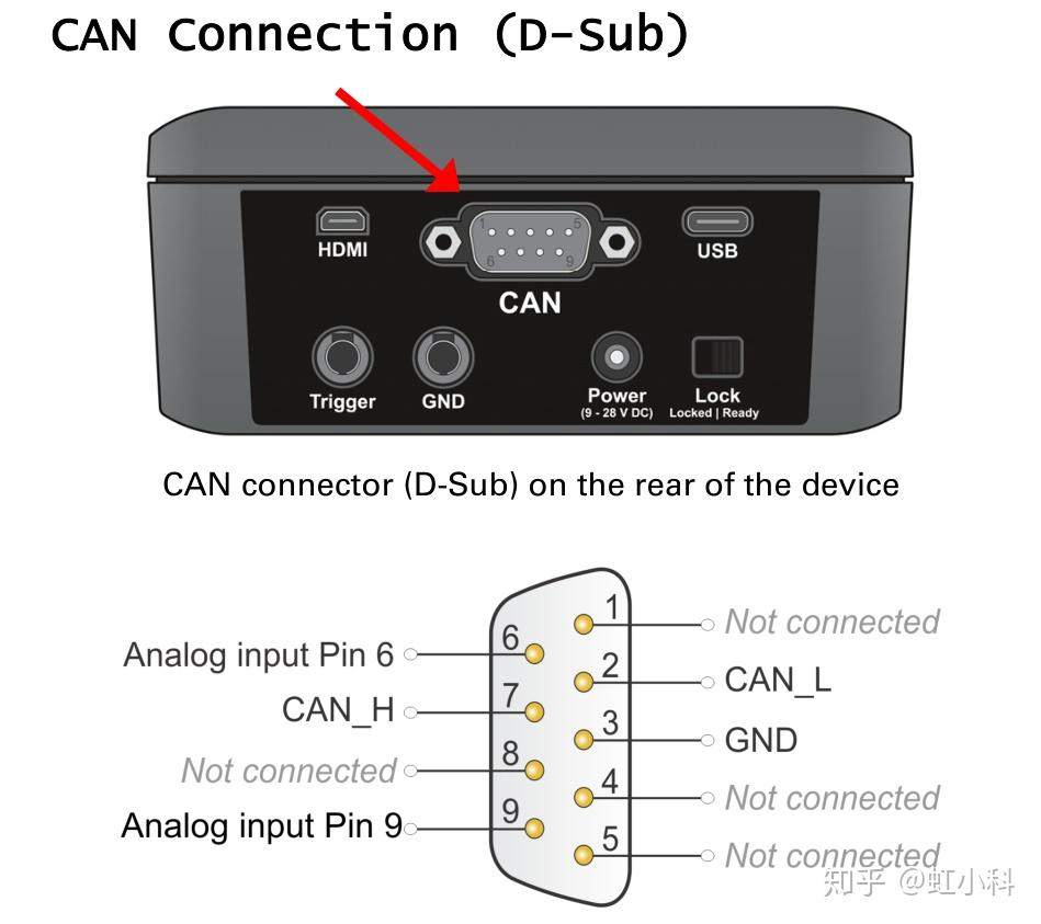 【汽车电子】PCAN-Diag FD简介及其应用 - 知乎