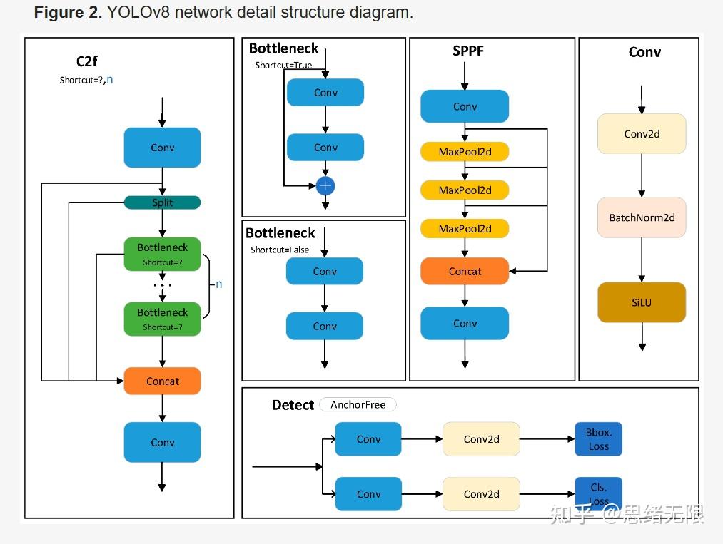 基于YOLOv8/YOLOv7/YOLOv6/YOLOv5的吸烟检测系统（深度学习+Python代码+PySide6界面+训练数据集） - 知乎