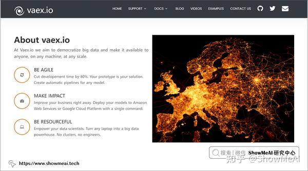 Pandas太慢？快使用Vaex DataFrame，每秒数亿数据算起来 ⛵ - 知乎