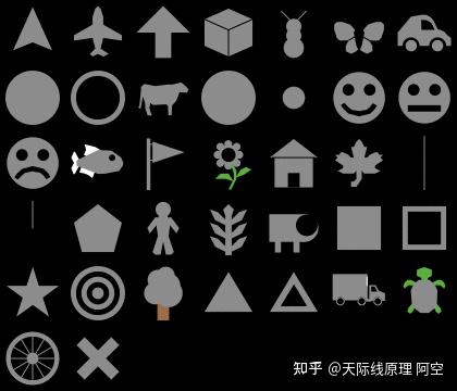 NetLogo海龟和链接形状编辑器指南 - 知乎