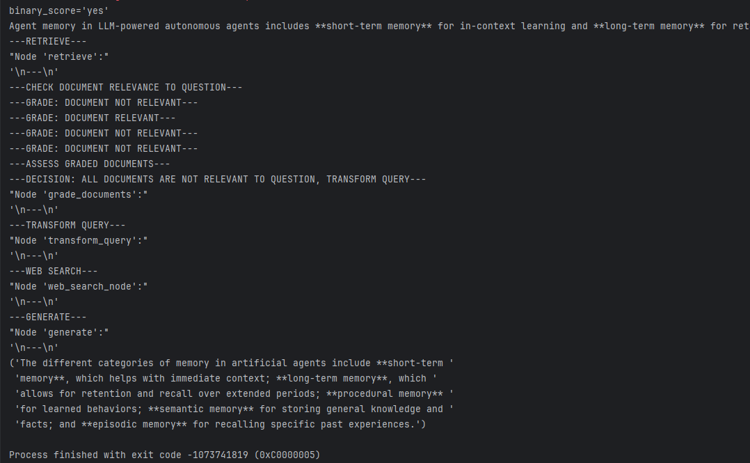 LangGraph之RAG范式-Corrective RAG - 知乎