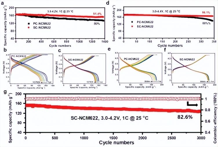 金浪CLE南京锂电展｜锂电三元材料：单晶和多晶对比 - 知乎
