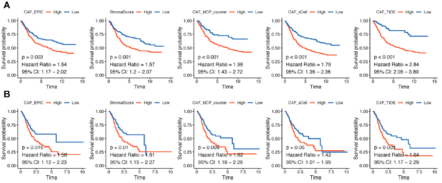 最新思路——巧用WGCNA分析GEO和TCGA数据，文章轻松上5分 - 知乎