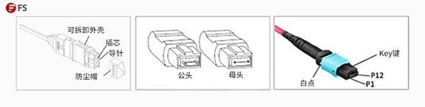 一文教你全面了解MTP®连接器 - 知乎