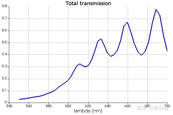 Lumerical针对MicroLED的仿真实例 - 知乎