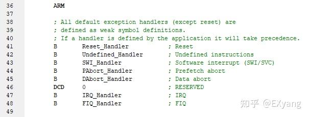IAR搭建DIY进程式操作系统——从MCU进阶学习类Linux进程式开发~二、map文件与启动代码 - 知乎