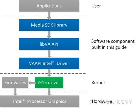 视频和视频帧：FFMPEG+Intel QSV硬解的环境安装篇 - 知乎